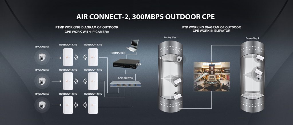 air-connect | AirPro