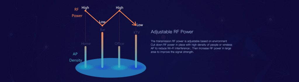 Air-M1200, 1200Mbps Dual Band Ceiling Mount AP | AirPro
